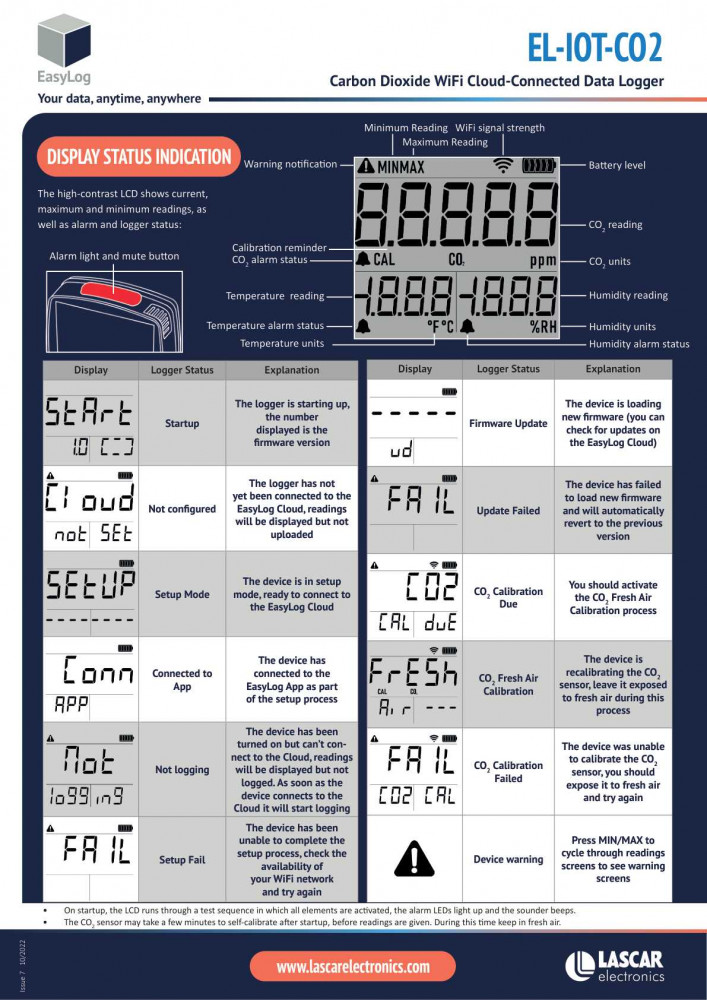 EL-IOT-CO2 document page 3