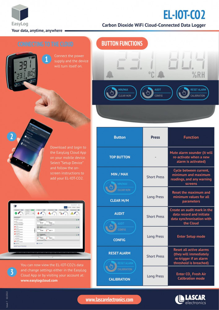 EL-IOT-CO2 document page 4