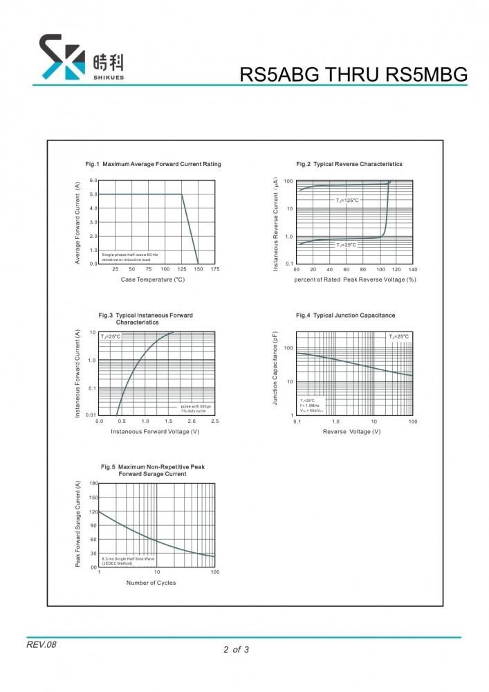 RS5MBG datasheet page 2
