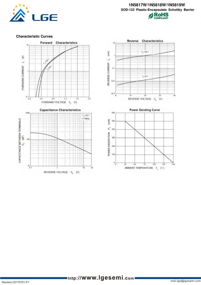 LGE 1N5819W datasheet page 2
