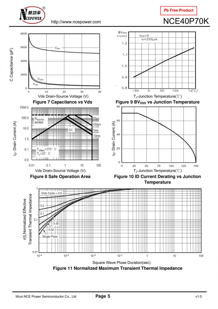 NCE40P70K datasheet page 5