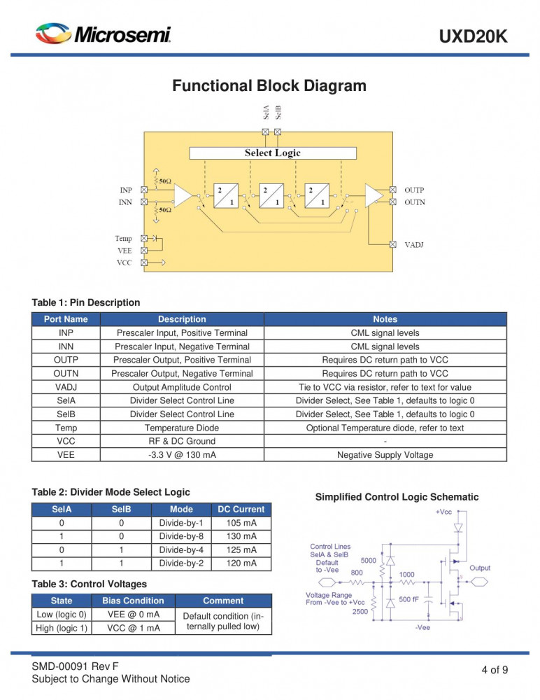 Reference document page 4