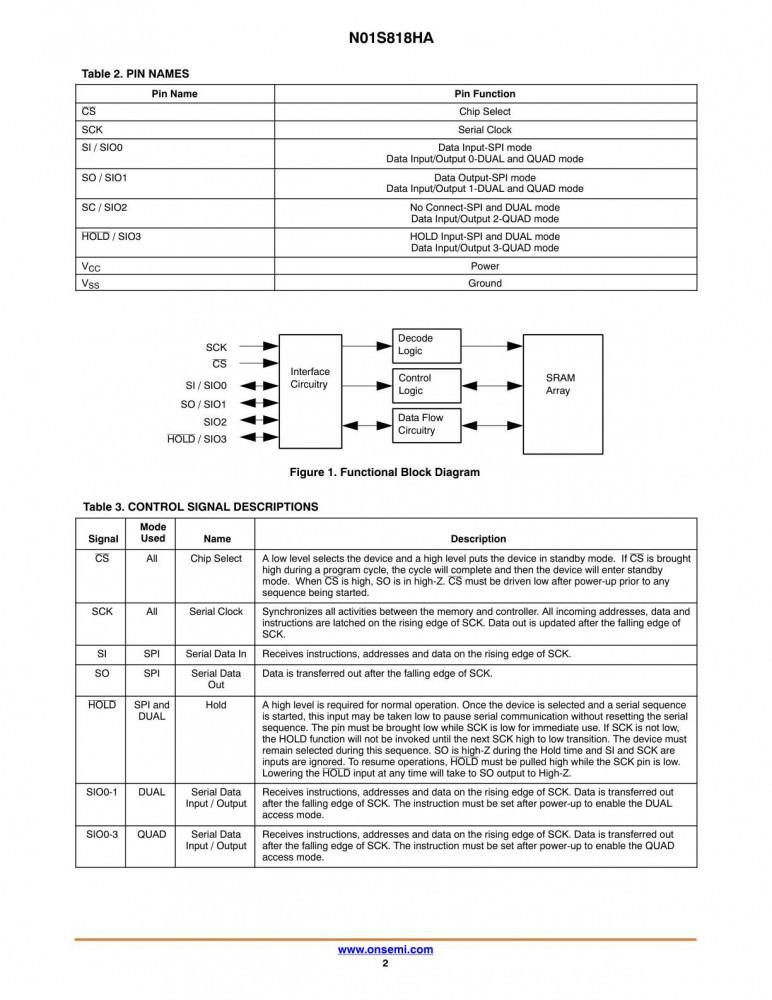 N01S818HA datasheet page 2