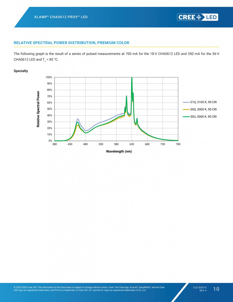 CHA0612 Pro9 datasheet page 10
