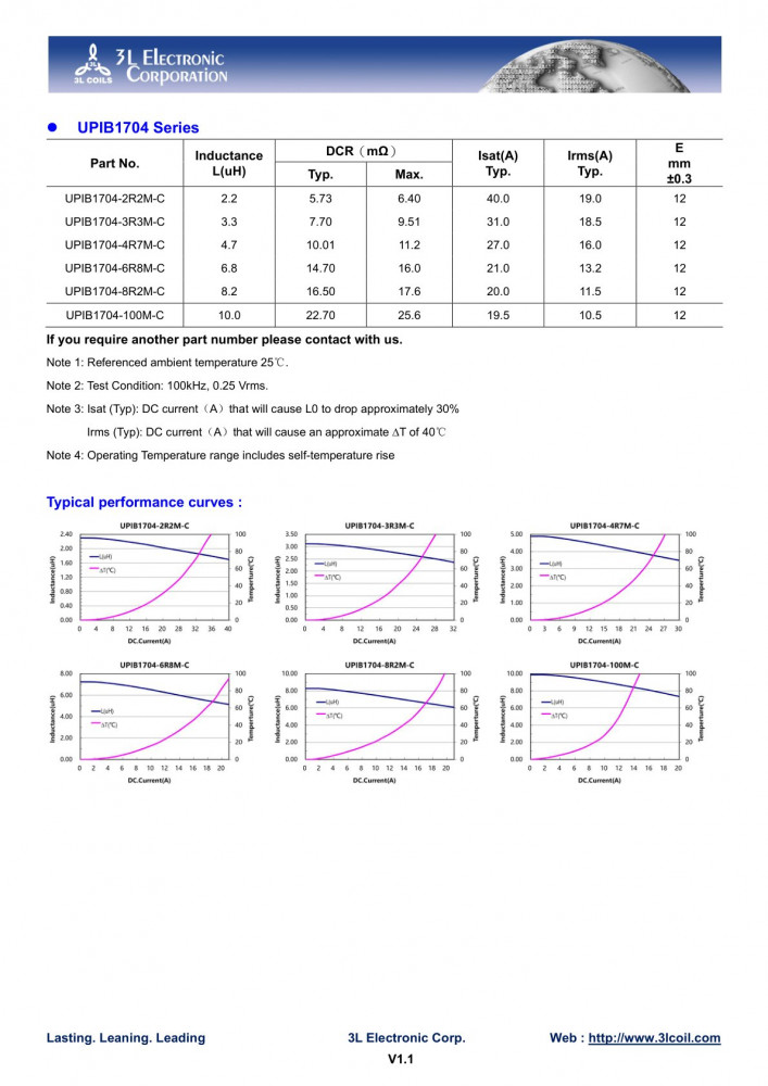 UPIB17 series technical document, page 2