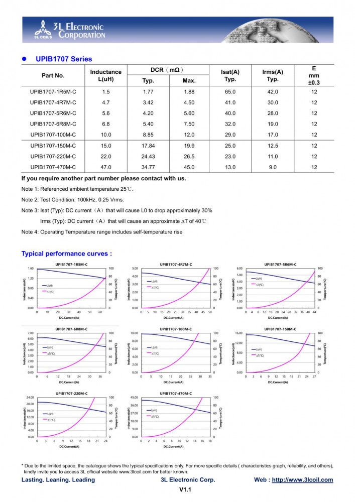 UPIB17 series technical document, page 3
