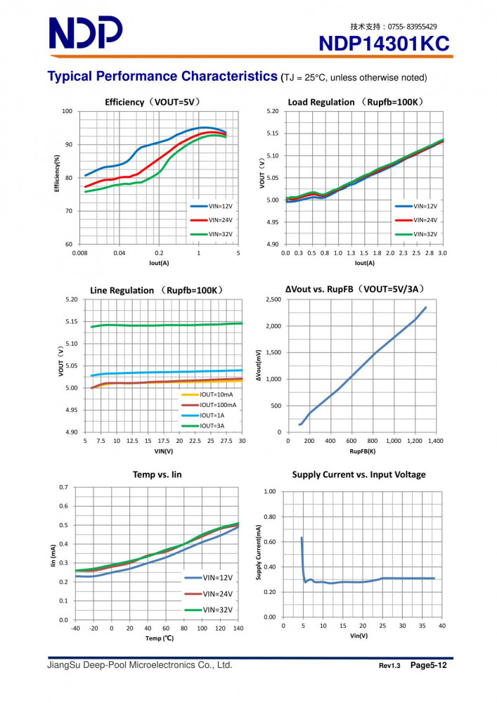 NDP14301KC datasheet page 5