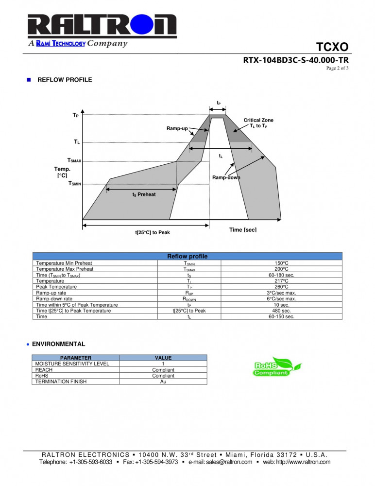 RTX-104BD3C-S-40.000-TR datasheet page 2