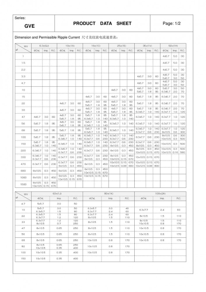 HRK GVE series product datasheet page 2