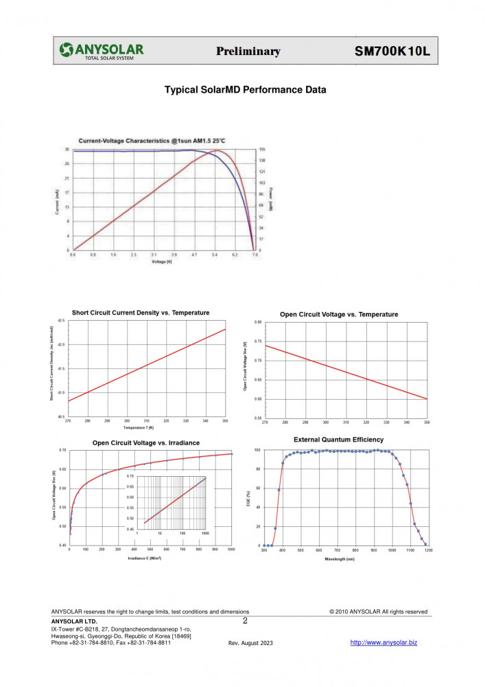 SM700K10L datasheet page 2