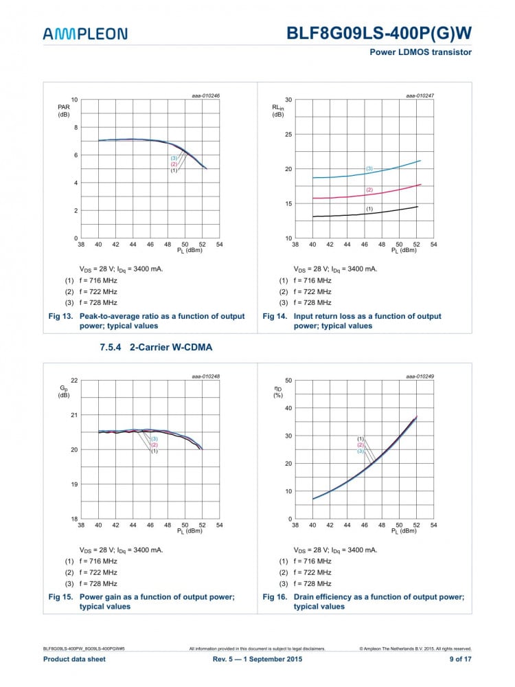Datasheet page 9