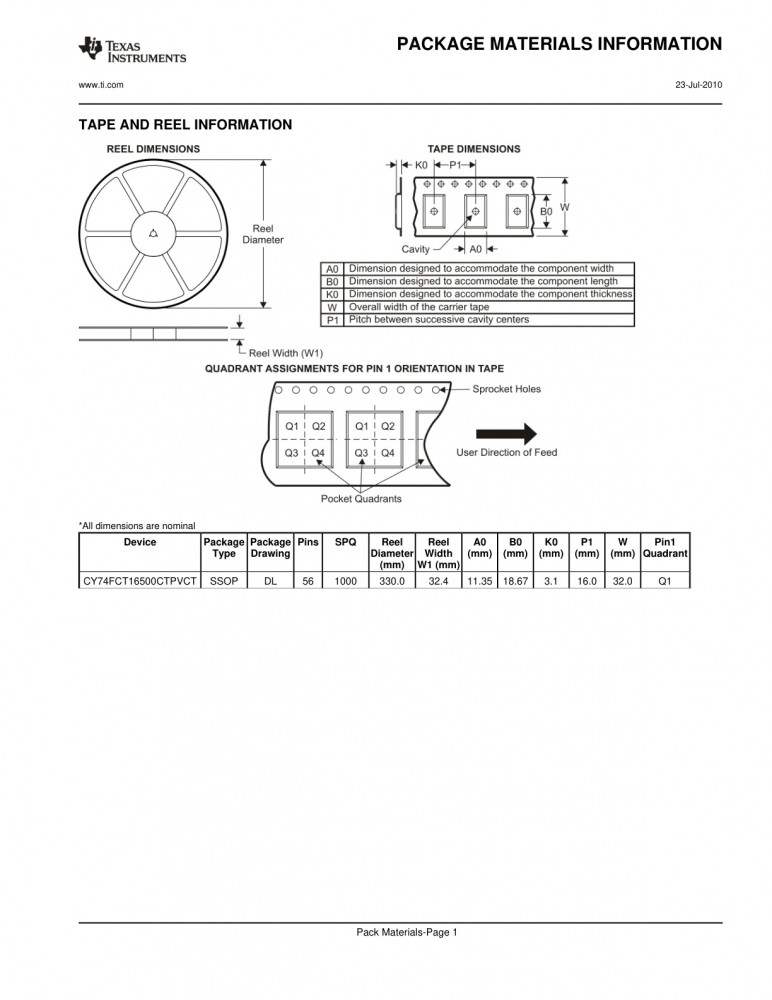 74FCT162500ATPVCT technical document page 7