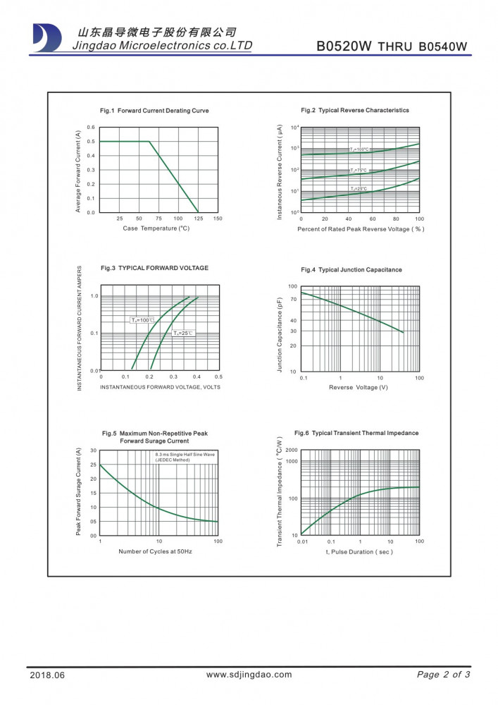 B0530W datasheet page 2
