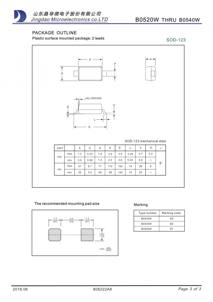 B0530W datasheet page 3