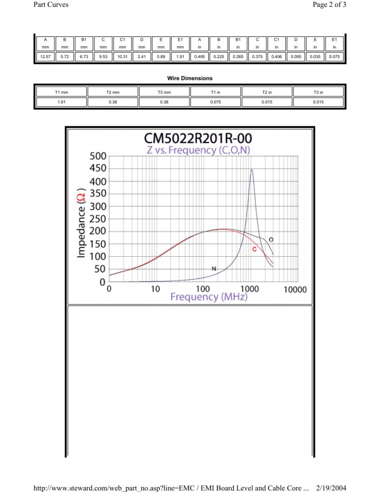 CM5022R201R-00 technical document page 2