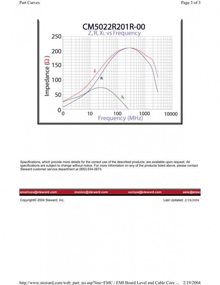 CM5022R201R-00 technical document page 3