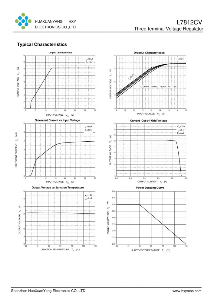 L7812CV-HXY datasheet page 2