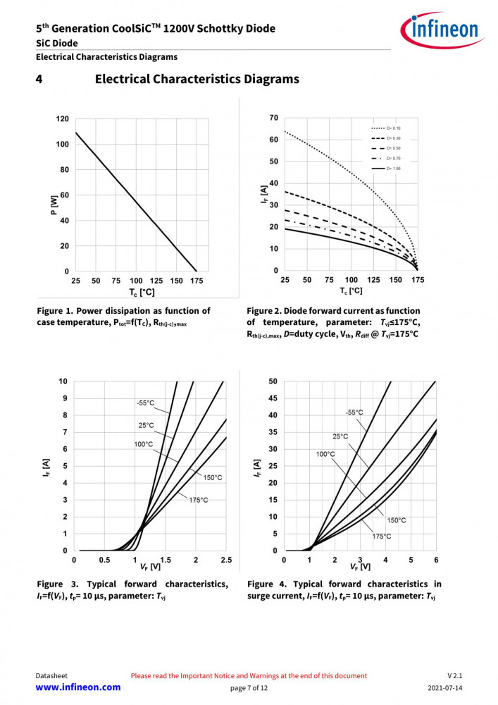 IDK05G120C5XTMA1 datasheet page 7