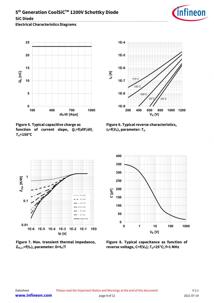 IDK05G120C5XTMA1 datasheet page 8