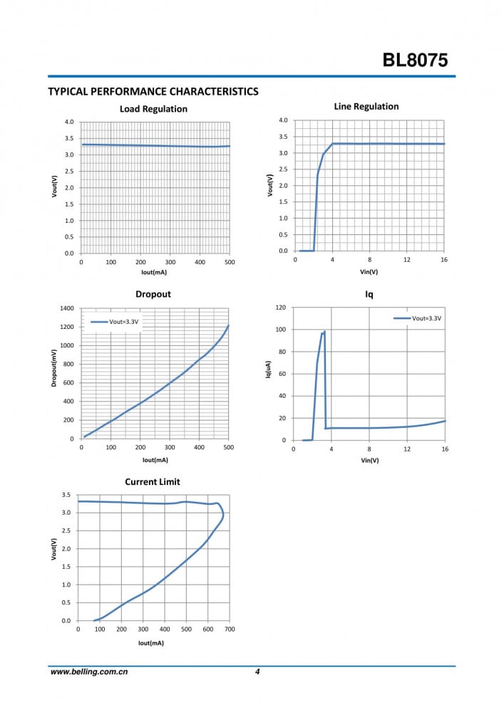 BL8075 datasheet page 4