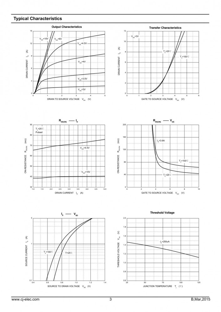 CJ3406 datasheet page 3