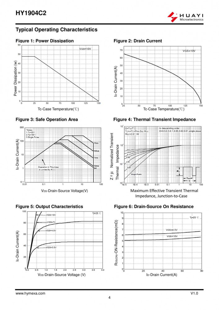 HY1904C2 datasheet page 4