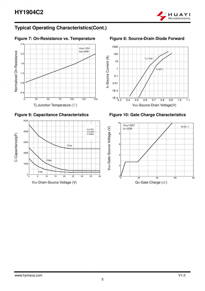 HY1904C2 datasheet page 5