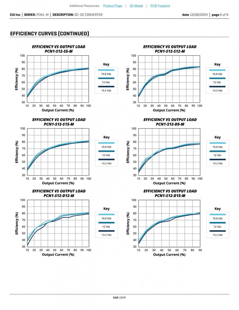 PCN1-M datasheet page 6