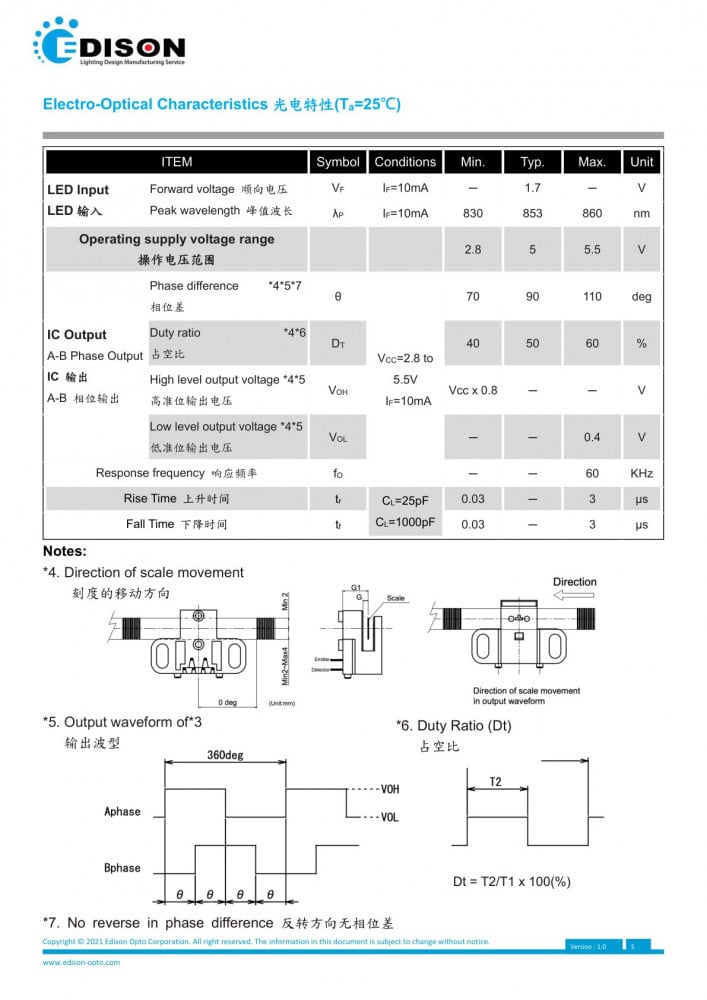 Edison 8ECM150A3FB datasheet page 5