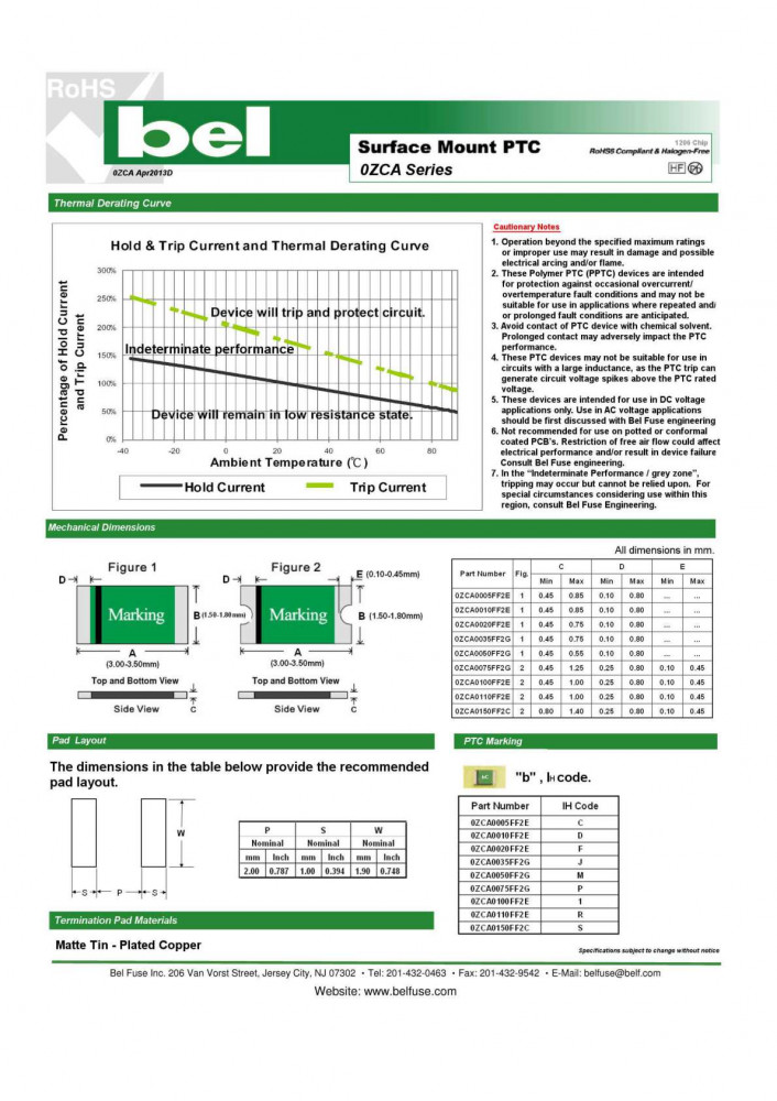 Bel Fuse 0ZCA series datasheet page 3