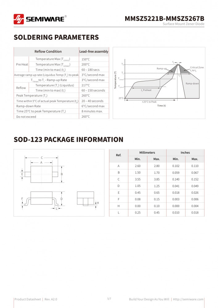 MMSZ5239B datasheet page 5