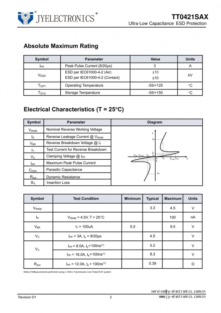 TT0421SAX datasheet page 2