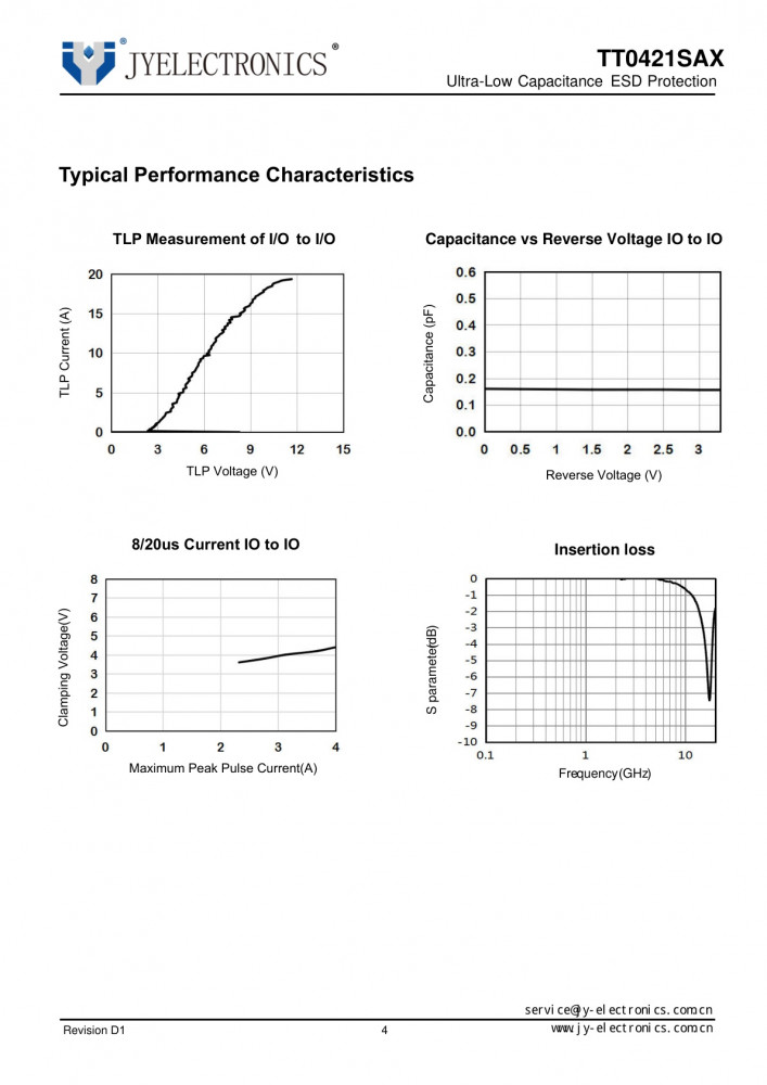 TT0421SAX datasheet page 4