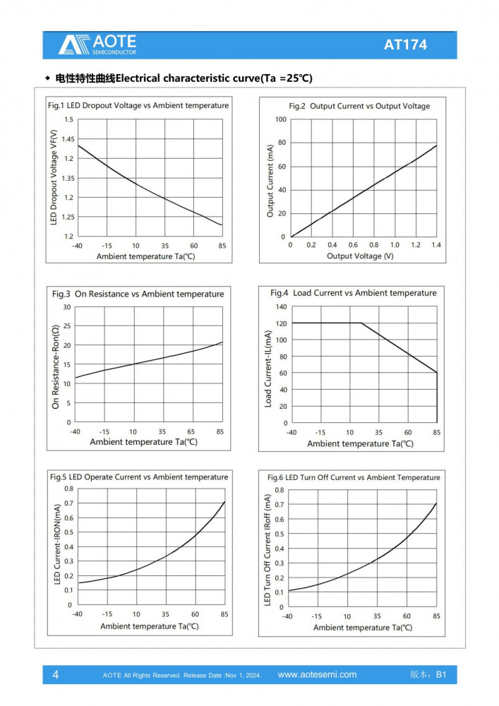 AT174 datasheet page 5