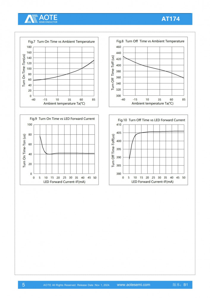 AT174 datasheet page 6