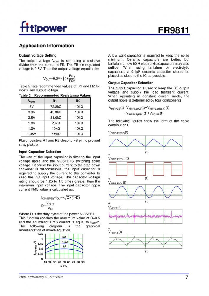 FR9811S6 datasheet page 7