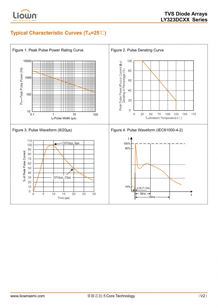 LY323DC18 datasheet page 3