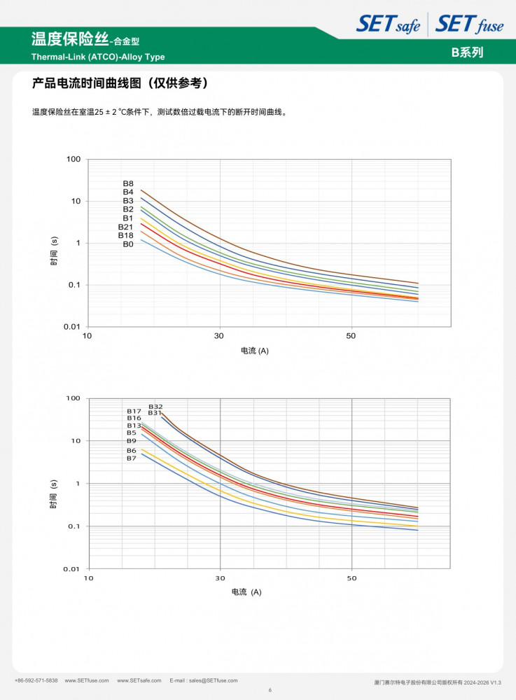 SET B18 datasheet page 6