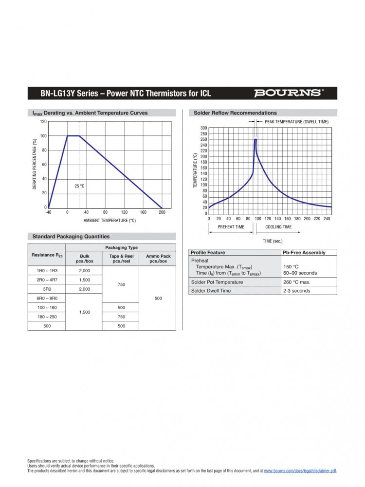 BN-LG13Y series datasheet page 3