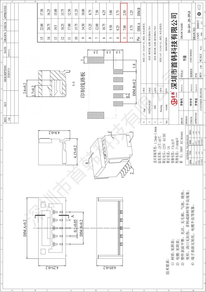 SH-GH1.25-3PLB specification page 1