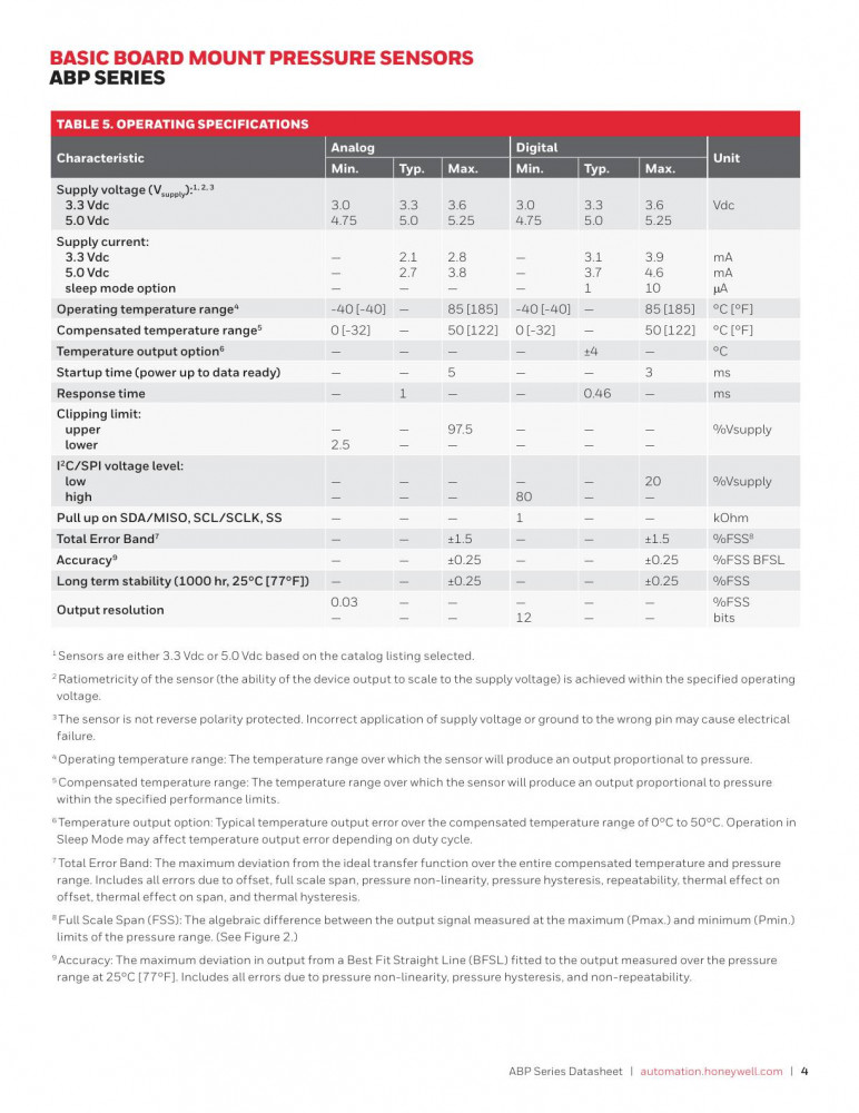 ABP Series datasheet page 4