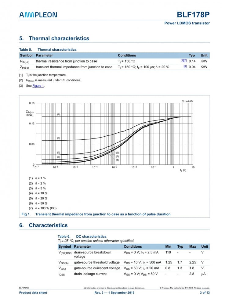 BLF178P,112 datasheet page 3