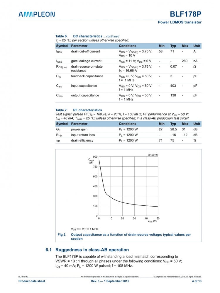 BLF178P,112 datasheet page 4