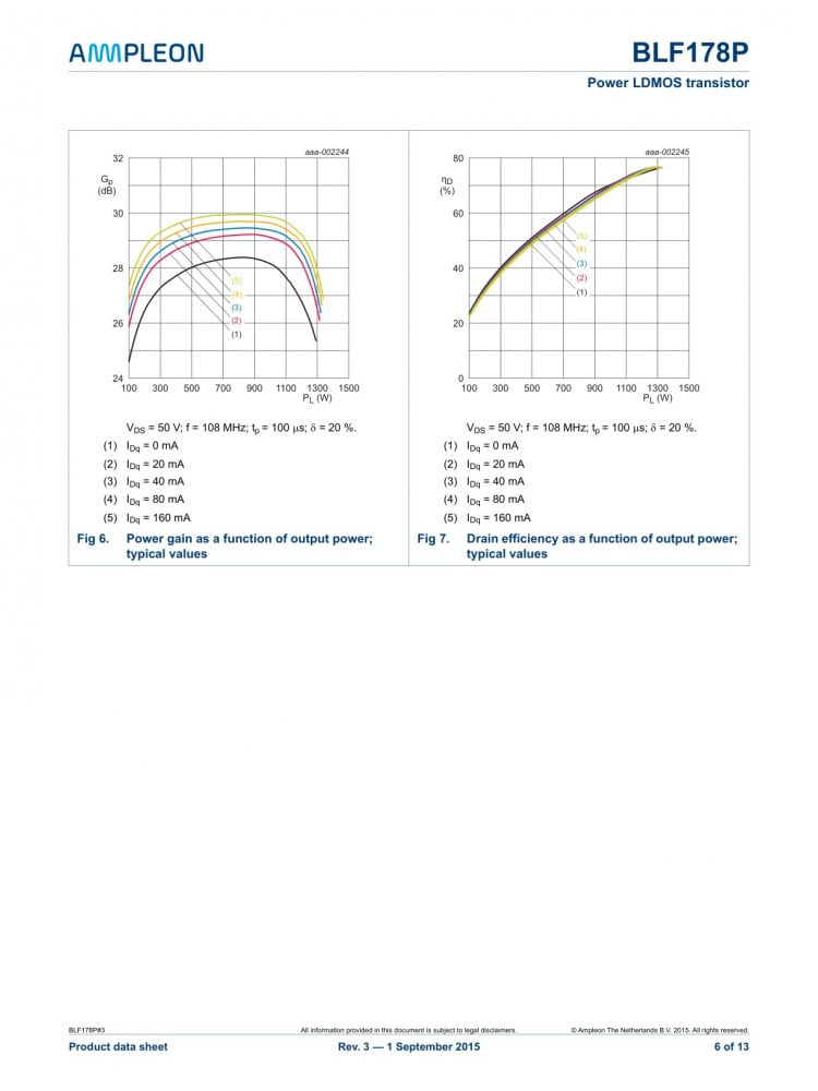 BLF178P,112 datasheet page 6