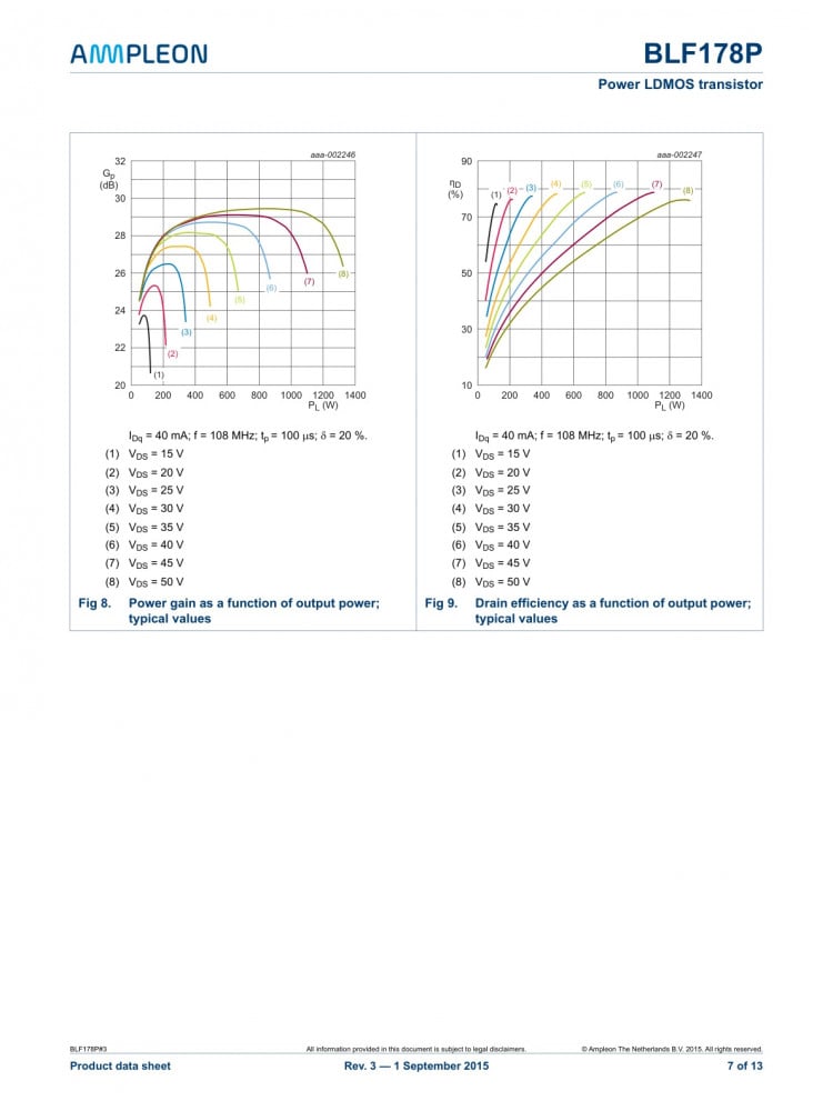 BLF178P,112 datasheet page 7
