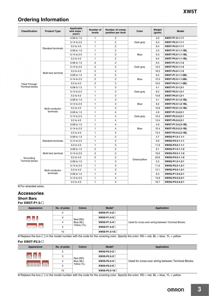 OMRON XW5E technical document page 3