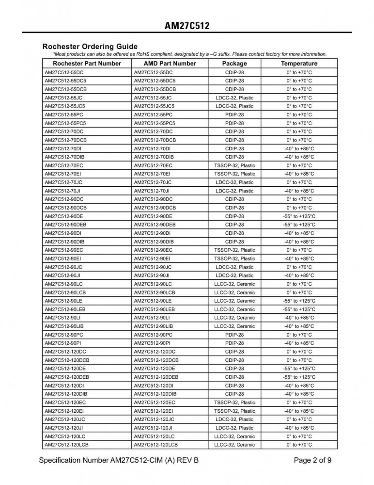 AM27C512 datasheet page 2