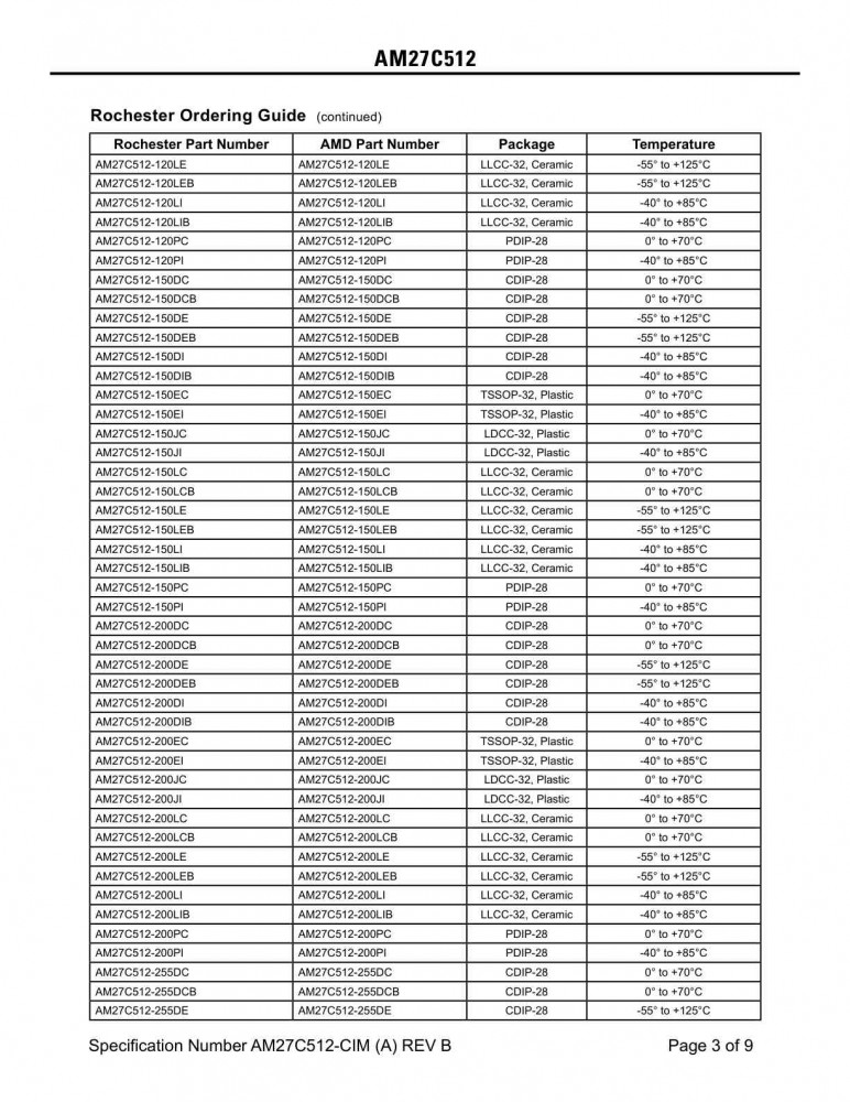 AM27C512 datasheet page 3