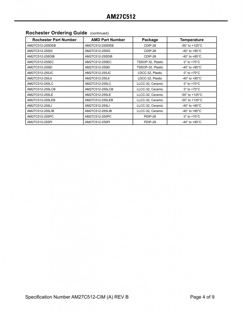 AM27C512 datasheet page 4