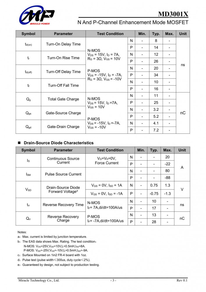 MD3001X datasheet page 3